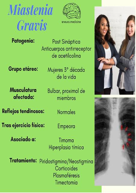 Miastenia Gravis | NeuroMedicine | uDocz