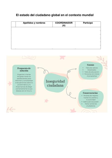 Actividad semana 3 Ciudadanía Global | uDocz