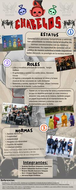 Infografía Sobre la Banda los Chabelos | Dasha | uDocz