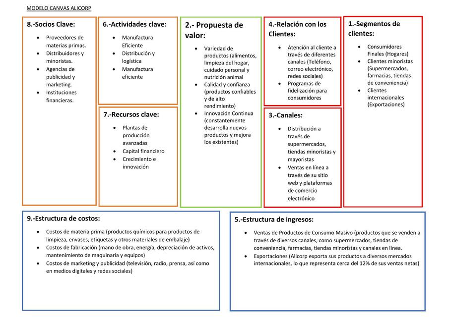 modelo canva alicorp f | Annie Lucero | uDocz