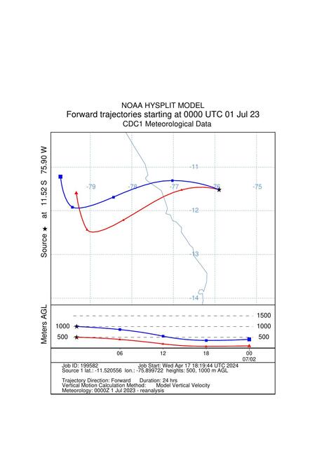 forwaer julio | uDocz