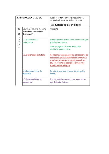 T4 examen de comunicación parrafo de introduccion | Camila | uDocz