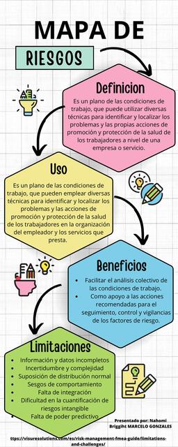 Mapa De Riesgos Empresa Pdf - Infoupdate.org