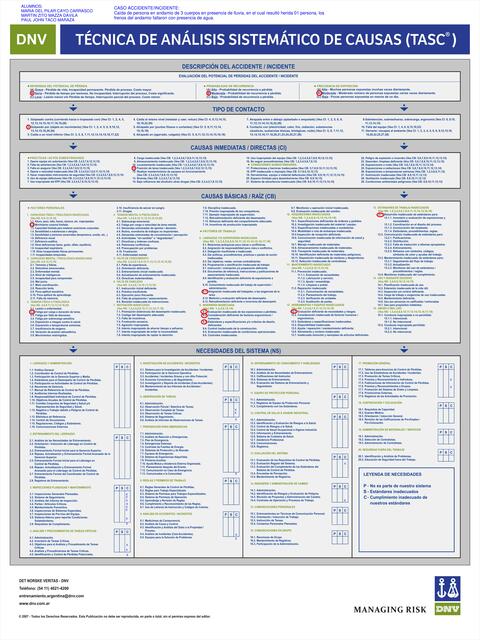 Técnica de análisis sistemático de causas | Jesus Huiza | uDocz