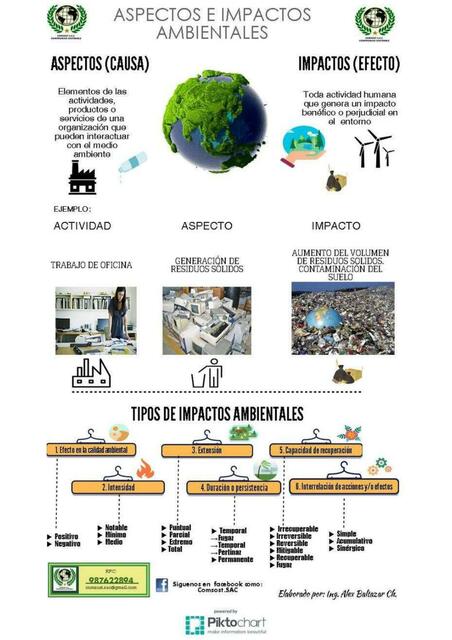 Aspectos e impactos ambientales | salome | uDocz