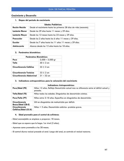 Super Guia 1er Parcial Dra Toledo | Génesis | uDocz