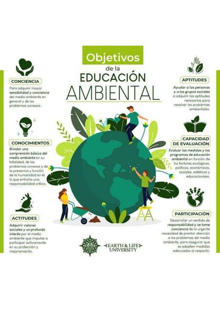 Educación Ambiental Salome Udocz
