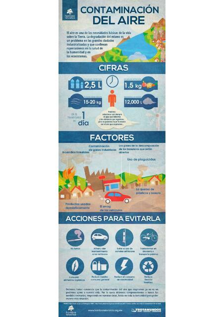 contaminación atmosférica | salome | uDocz