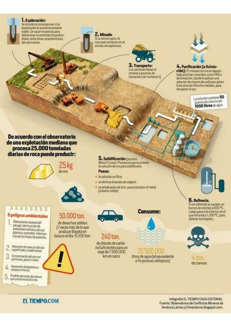 Minería Salome Udocz