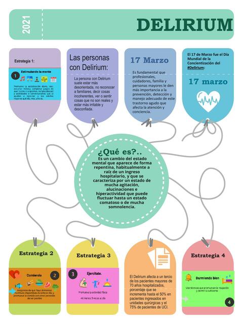DELIRIUM INFOGRAFIA propuesta de programa adulto m | Verónica GR | uDocz