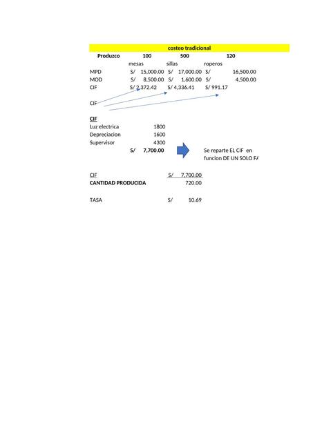 Ejercicio Costeo Abc Angeli Udocz