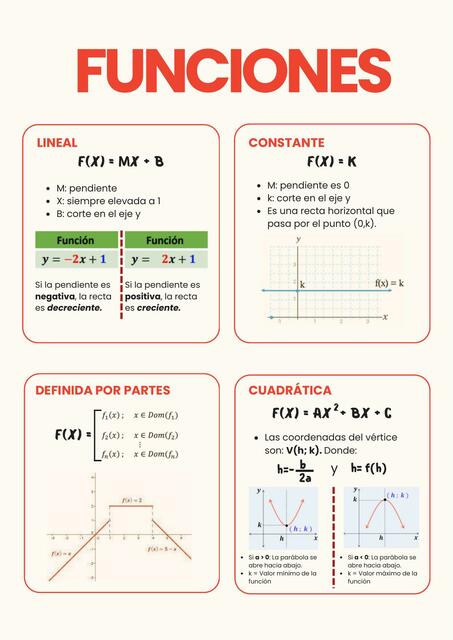 FUNCIONES MATEMATICAS | uDocz