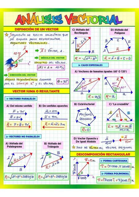 Analisis vector | Allyson | uDocz