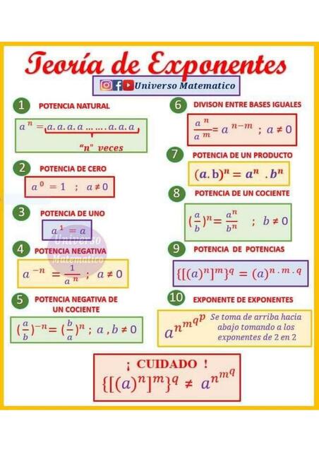 Exponentes Allyson Udocz