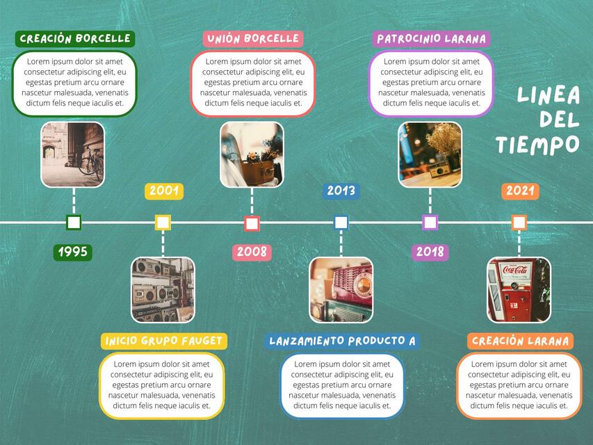 Resúmenes de Linea temporal | Descarga apuntes de Linea temporal
