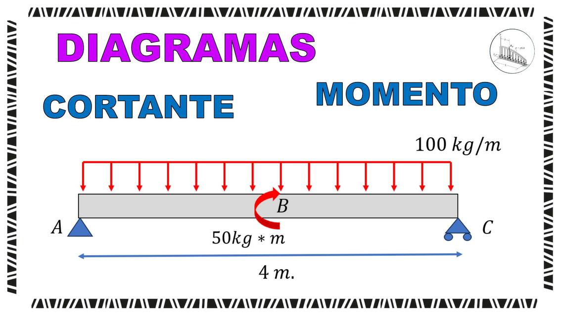 Diagramas de Fuerza Cortante y Momento Flector en | uDocz