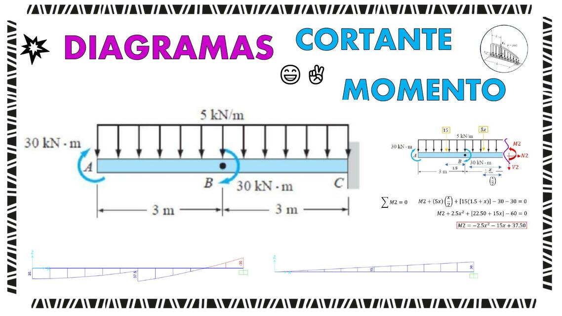 Diagramas de Fuerza Cortante y Momento Flector en | uDocz