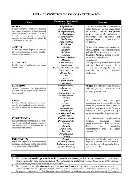Flashcards de Tabla de conectores lógicos y puntuación | Por Melanie ...