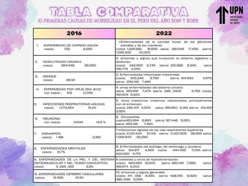 Tabala comparativa | Cachetes | uDocz
