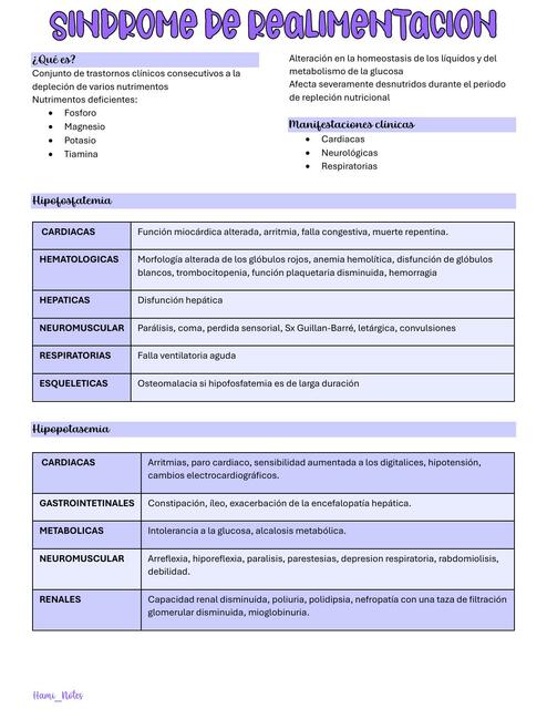 Sindrome de realimentacion | Medi_Hami | uDocz