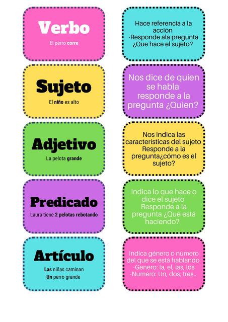 Memorama Partes de una oración | Dora | uDocz