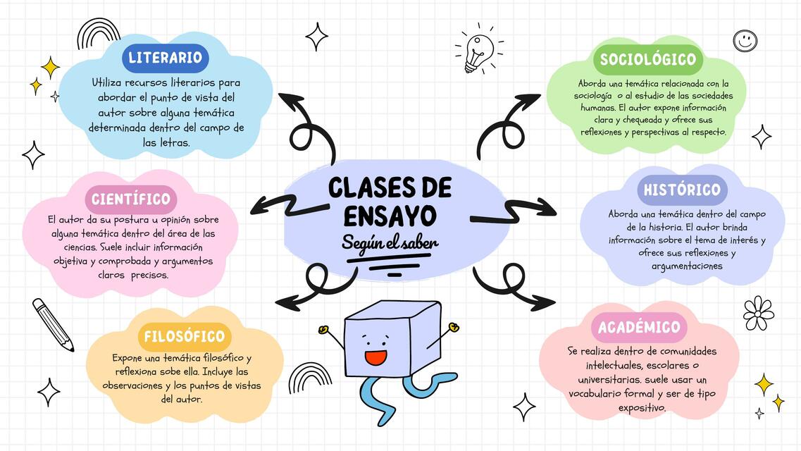 Lluvia de Ideas Mapa Mental Creativo Colorido | Xiara | uDocz