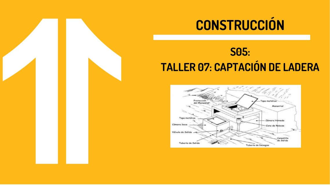 Flashcards de TALLER 08 CAPTACIONES DE LADERA CONCENTRADO | Por Jesus ...