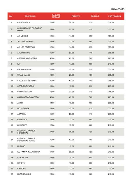 document | angeli | uDocz