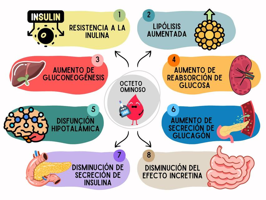 Octeto ominoso | Iván Ayala Collado | uDocz