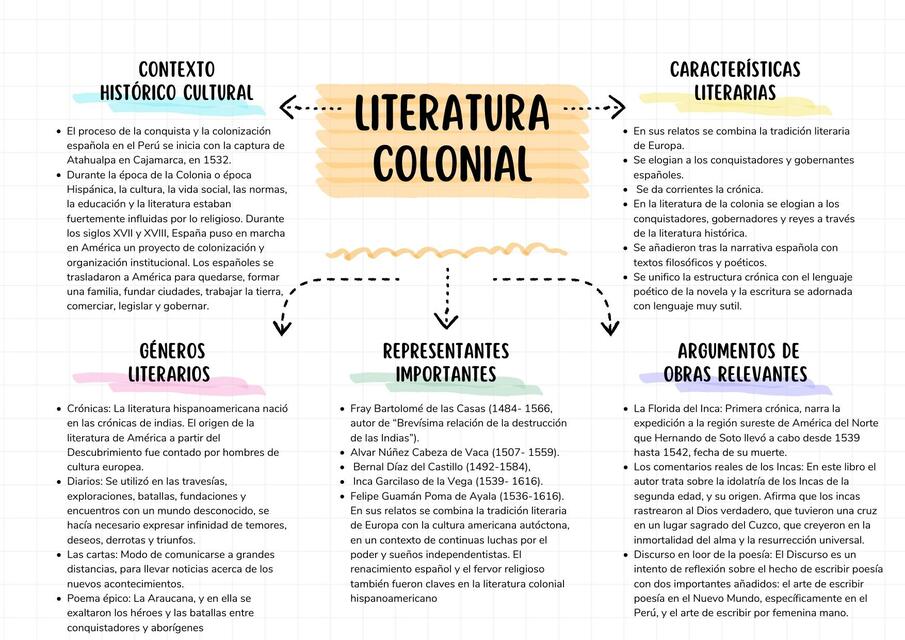 LITERATURA COLONIAL | Ann- | uDocz