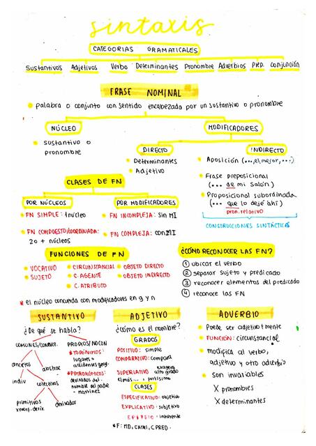 SINTAXIS | Espacio de Jul | uDocz