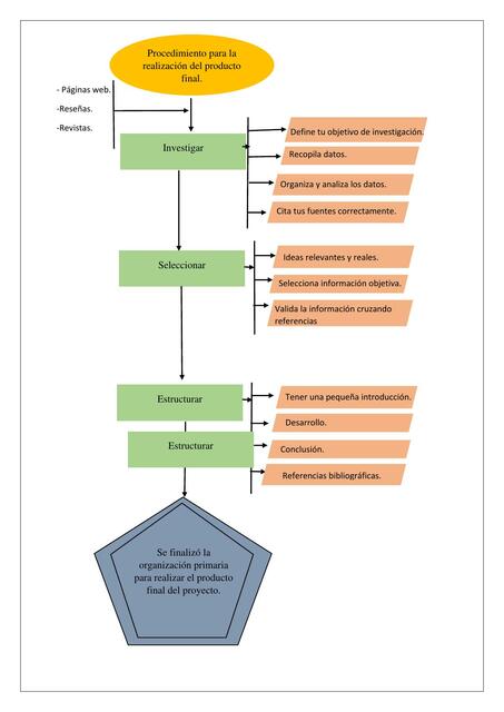 Mentefacto Procedimentales | Camila | uDocz