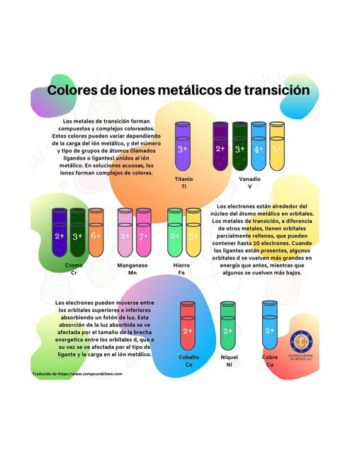 Colores de iones metálicos de transición - Química Inorgánica | Jazmine ...