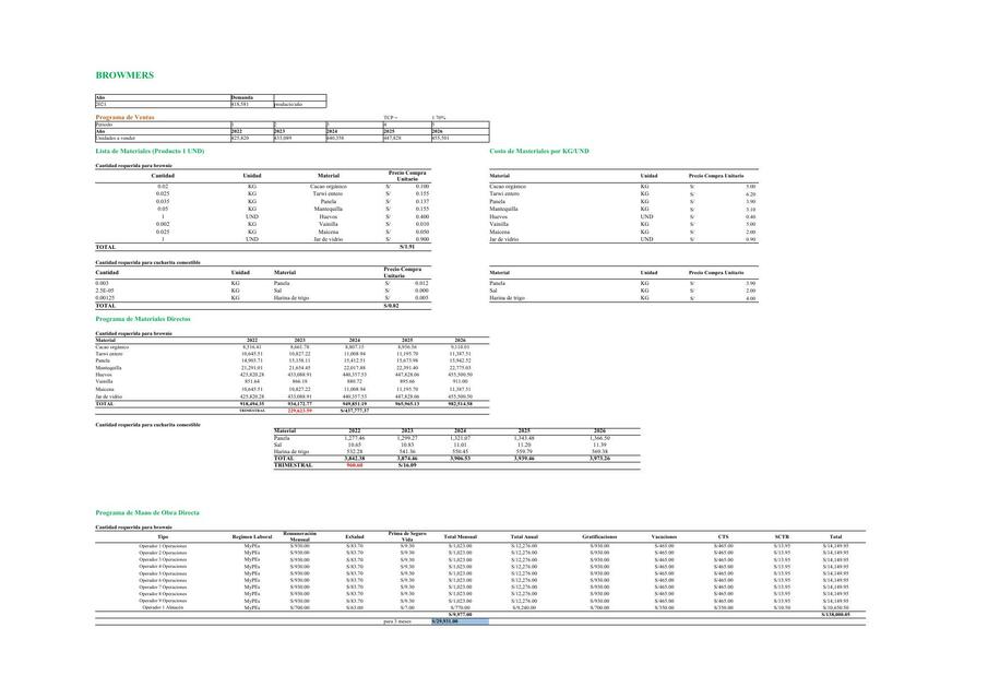 Plantilla de Programación de MOD MD MOI y EPPS en excel | Kasey De La ...