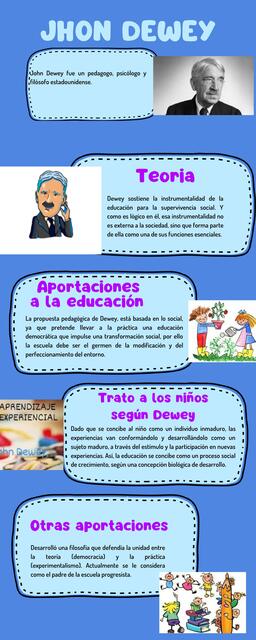 Infografías De Jhon Dewey Ayi Udocz 1130