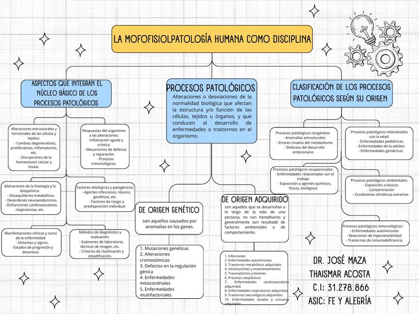 Mapa conceptual de Morfofisiopatologia | Working | uDocz
