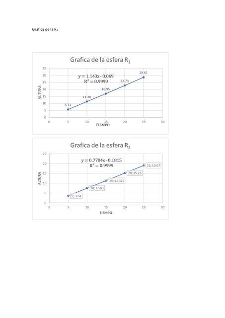 ADICIONAL VISCOSIDAD | Zillex | uDocz