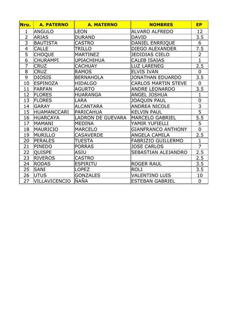 BIOLOGÍA EP FÍSICA | Zillex | uDocz