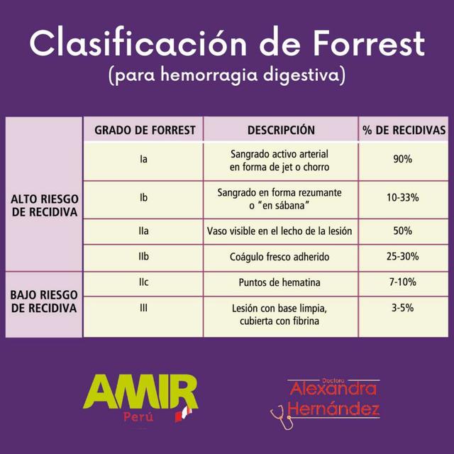 CLASIFICACION DE FORREST & TRATAMIENTO | Dra Ale Herzan | uDocz