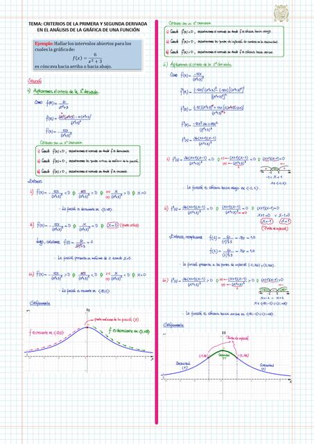 Criterios de la primera y segunda derivada en el análisis de la gráfica de una función | Nicol ...