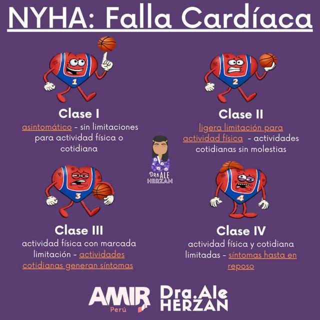 ESCALA DE NYHA PARA INSUFICIENCIA CARDIACA (IC) | Dra Ale Herzan | uDocz