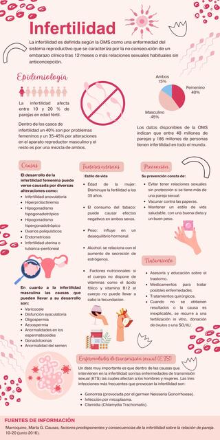 INFERTILIDAD INFOGRAFÍA | Hamy Roo | uDocz