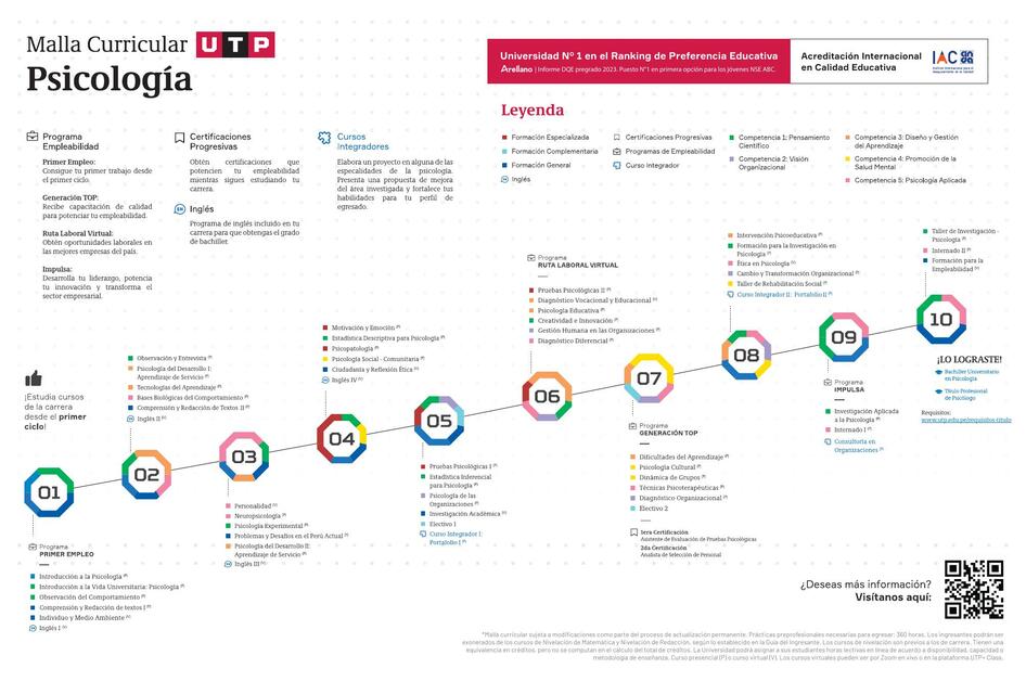 PG Psicología malla web | Jose Mamani | uDocz