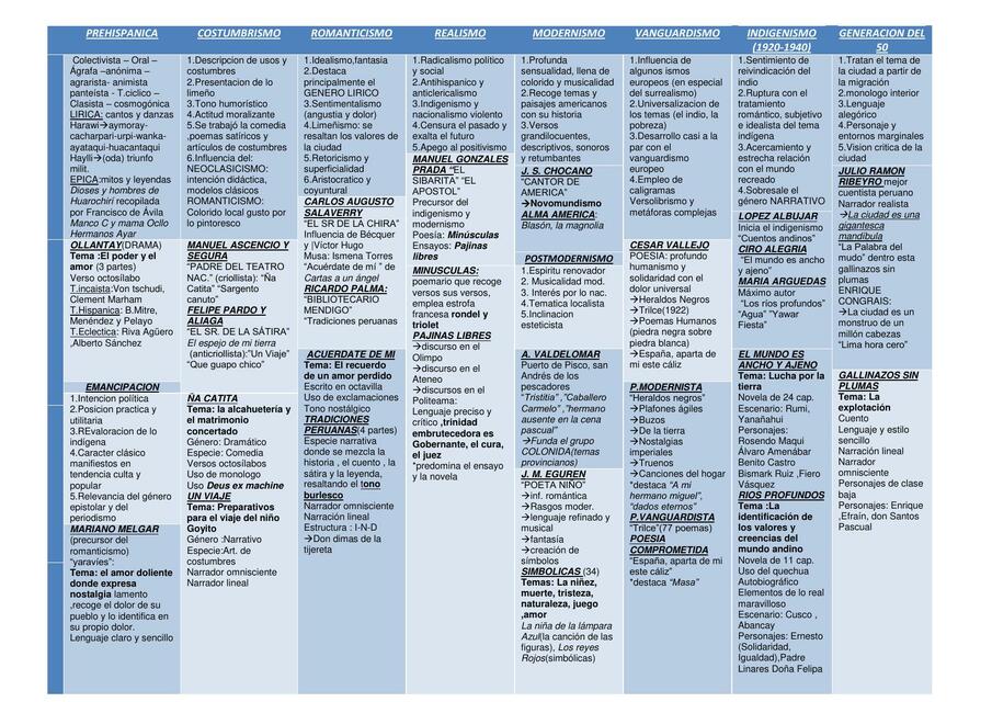 APUNTES DE LITERATURA | Jia | uDocz