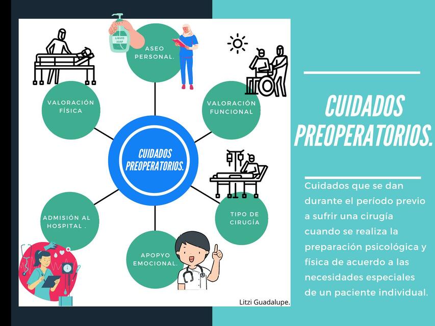 cuidados perioperatorios | Litzi Cordova | uDocz