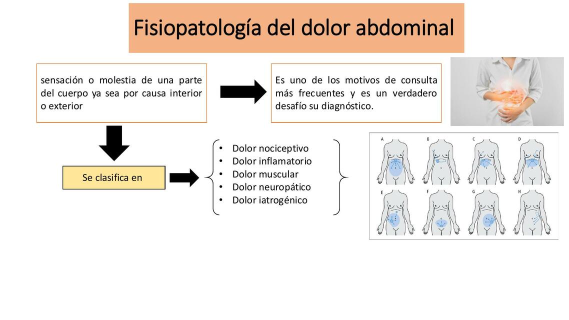 Fisiopatología Dolor abdominal presentación | Lady Elizabeth | uDocz