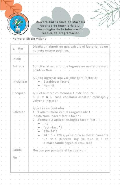 Tarea de algoritmos | Efrain Villano | uDocz Tarea de algoritmos | Efrain Villano | uDocz