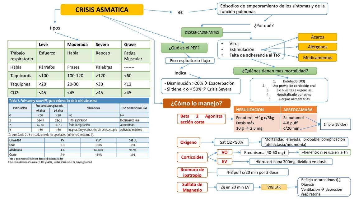 ALGORITMO DE MANEJO DE CRISIS ASMATICA | vania rengifo | uDocz