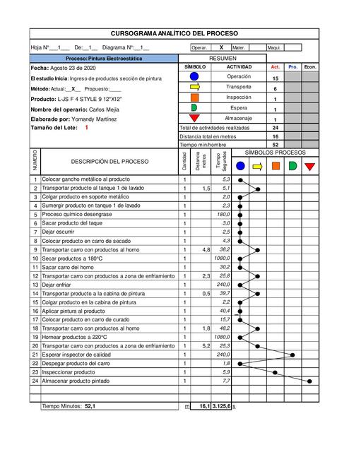 Ejemplo Cursograma analítico | Henry | uDocz