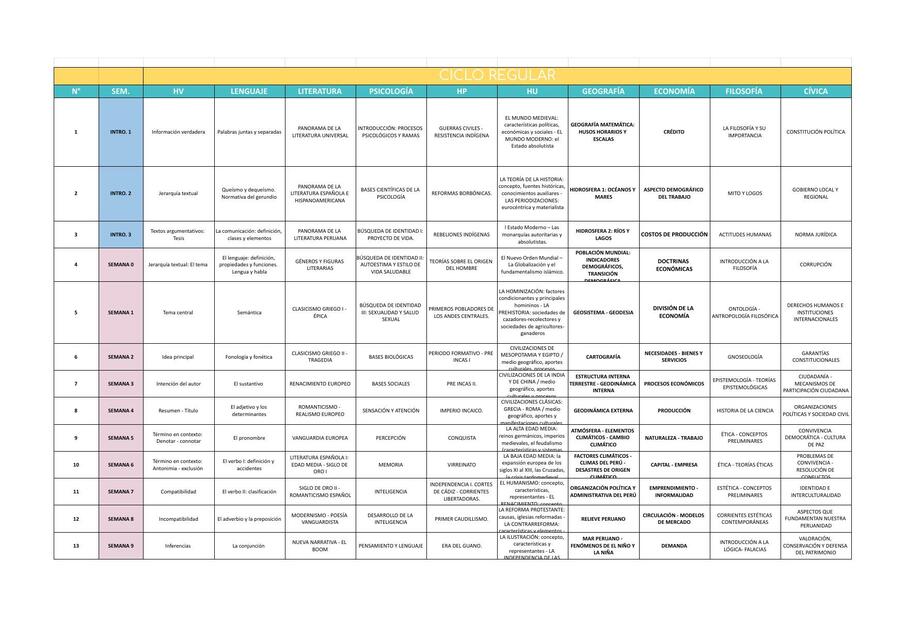 REGULAR LETRAS | Yanela Damaris Caballero Guillen | uDocz